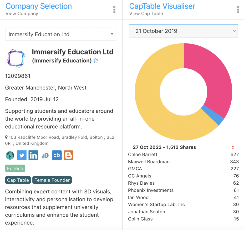 home - Techcelerate Ventures