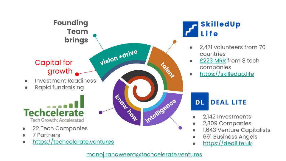 The emerging thinking of Techcelerate - Techcelerate Ventures