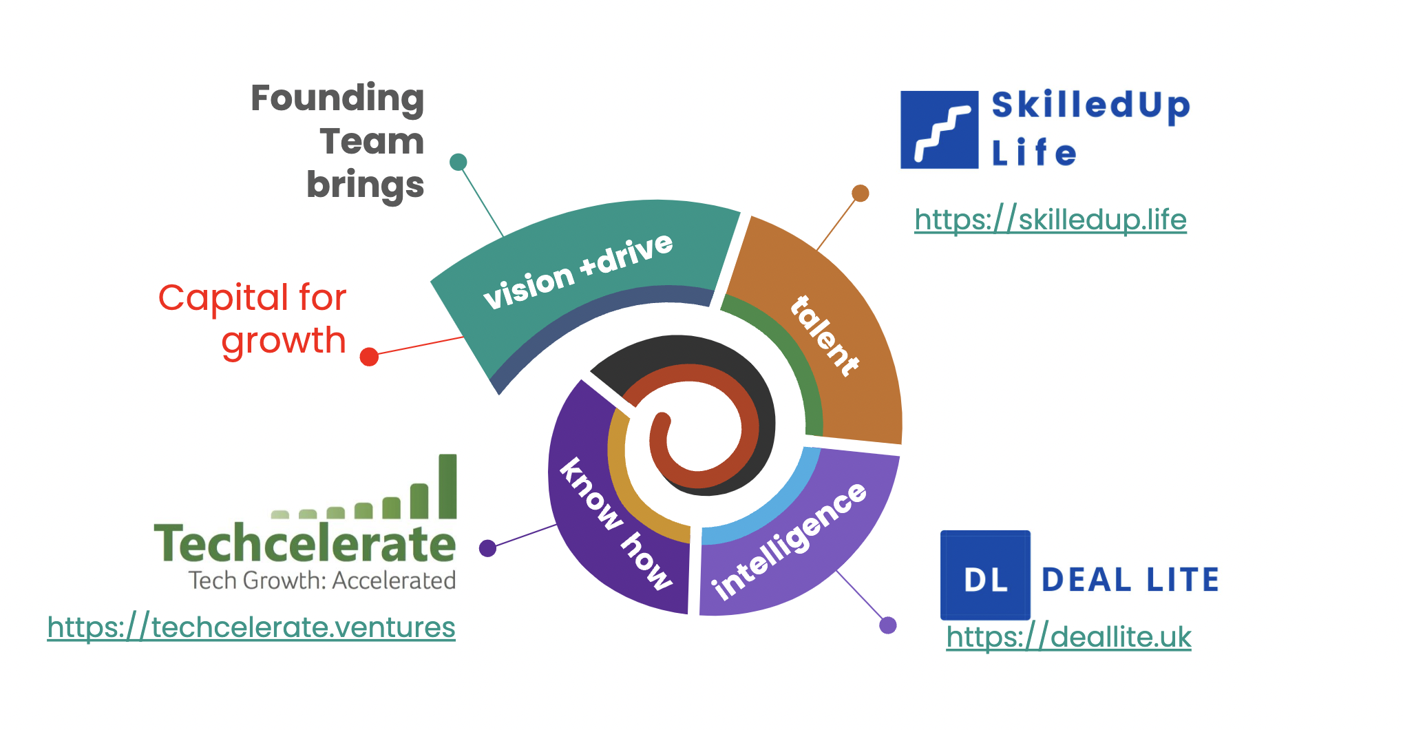 Techcelerate Workshop 56 – Story of Malinko and Lessons from Exit to Civica - Techcelerate Ventures